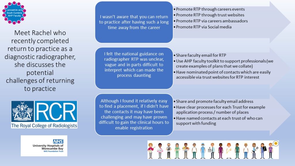 Return to Practice Allied Health Professionals - NHS Careers NW